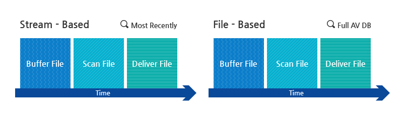 [시큐아이] Multi-function Firewall SECUI MF2 : 네이버 블로그