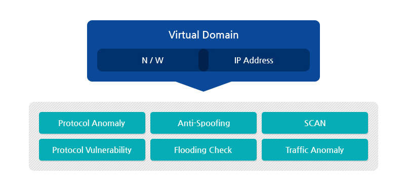 [시큐아이] Multi-function Firewall SECUI MF2 : 네이버 블로그