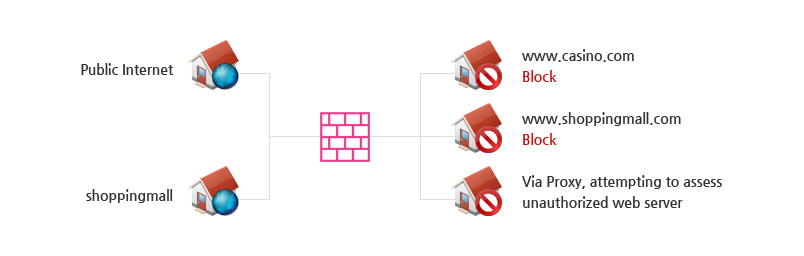 [시큐아이] Multi-function Firewall SECUI MF2 : 네이버 블로그
