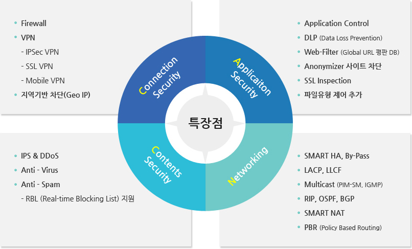 [시큐아이] Multi-function Firewall SECUI MF2 : 네이버 블로그